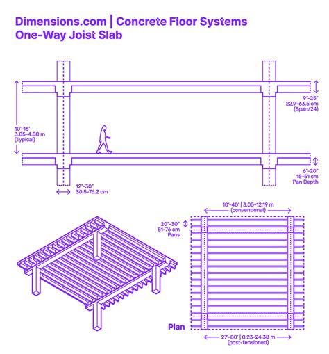 Concrete Waffle Slab Details Concrete Waffle Beams Bring Light Into