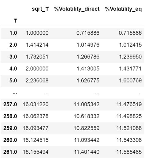 Annualizing Volatility Quantdare