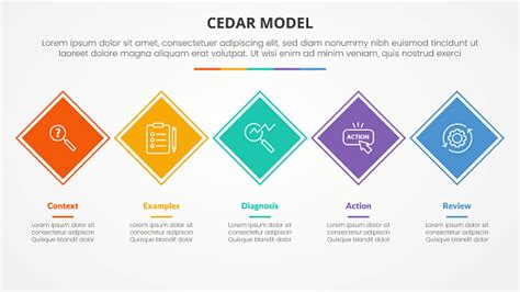 Cedar 피드백 모델 인포 그래픽 개념 평면 스타일의 5 점 목록이있는 수평선에 회전 사각형 다이아몬드 모양으로 슬라이드 프리젠 테이션 개념에 대한 스톡 벡터 아트 및