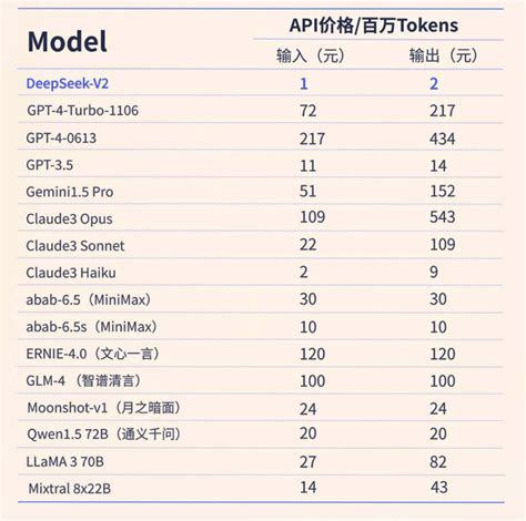 deepseek v2技术报告解读！全网最细！ zenrran deepseek技术社区
