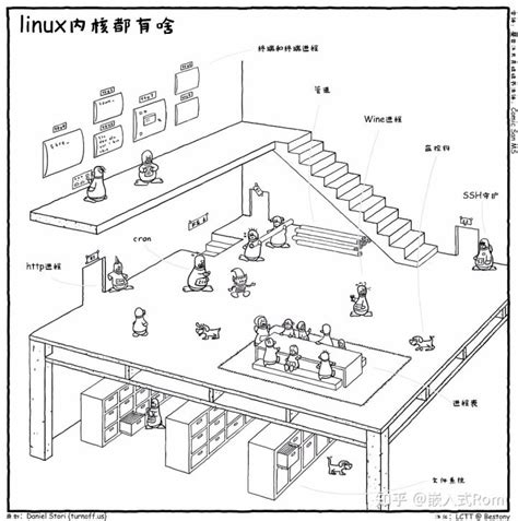 听说你要把linux内核源码读完？ linux源码多少行 csdn博客