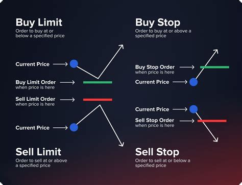 What Is Stop Loss Sl And Take Profit Tp And How To Use It