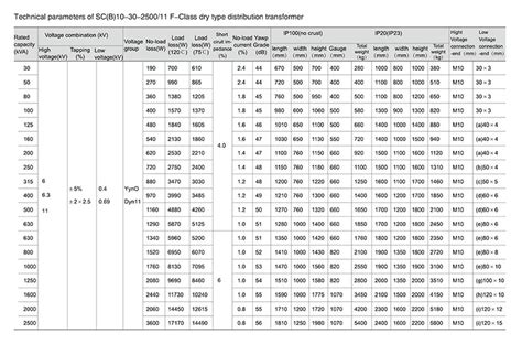 DRY TYPE TRANSFORMER Alliance Tractors Global Partners