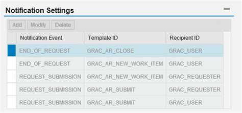 Solved Grc Ac 101 Requestsubmission Event Issue Sap Community