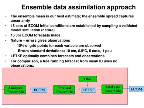Ppt Ensemble Data Assimilation Experiments For The Coastal Ocean Impact Of Different Observed