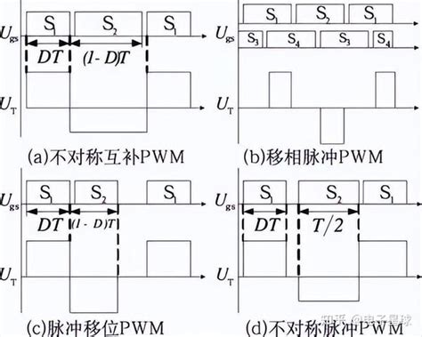 搞懂这六篇文章，pwm So Easy 知乎