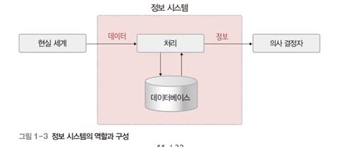 Db 데이터베이스