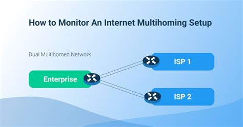 How To Troubleshoot Internet Connectivity Issues For It Pros Obkio
