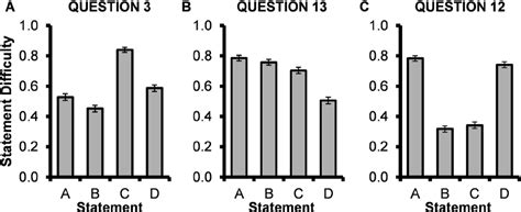individual t f statement difficulty for three selected questions bars