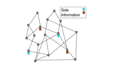 Machine Learning Nosratinia Lab