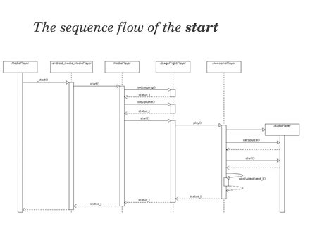 Android Multimedia Framework Pdf