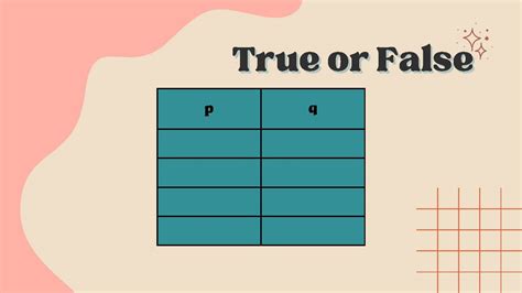 Truth Tables Intro Lesson Slides By Secondary Mathematics Tpt