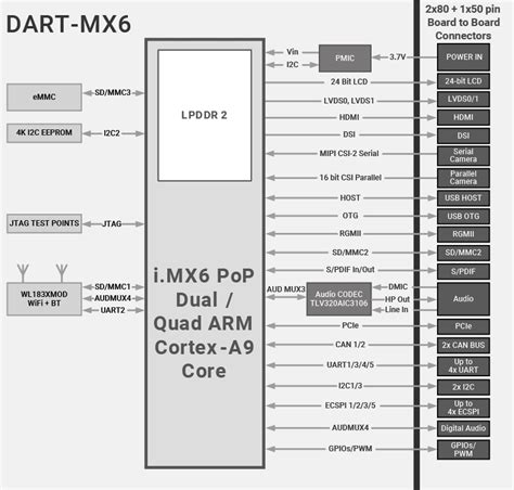 dart mx6 nxp freescale i mx6 som com