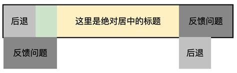 css 奇技淫巧 —— 绝对居中布局 keenwon s blog
