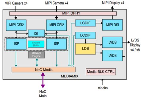 Solved Imx8mp Spread Spectrum Nxp Community
