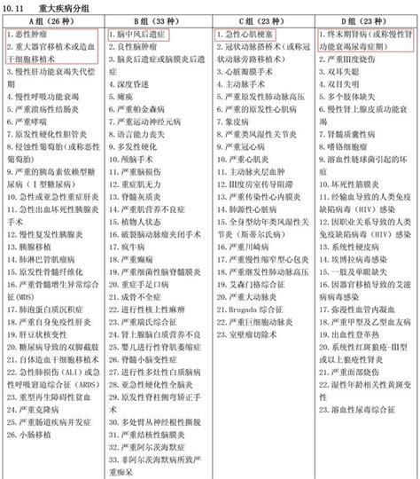 新品测评 哆啦A保重疾保障计划名称萌出新高度的重疾险 知乎