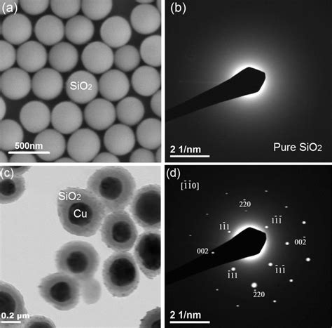 The Comparison Of Microstructure Between Cusio2 And Sio2 Particles