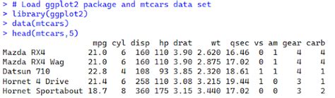 How To Create A Correlation Heatmap In R Update