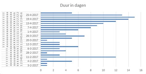 Excel Gannt Chart Met Handleiding