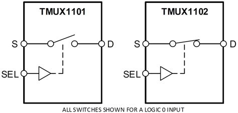 TMUX TMUX Precision Analog Switches TI Mouser