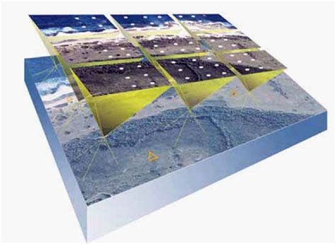 Aerial Triangulation Think Aerial