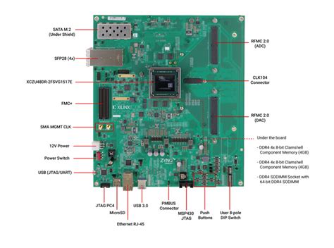 Zynq Ultrascale Rfsoc Zcu208 Evaluation Kit