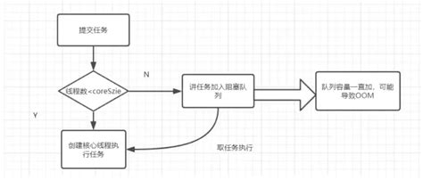 java executors常用线程池 java 脚本之家