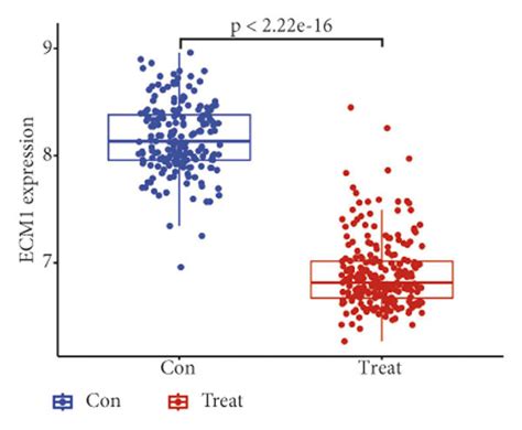 Validation Of Diagnostic Genes Differential Analysis And Diagnostic