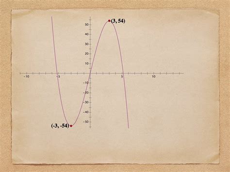 Increasing Decreasing Functions The First Derivative Test 3