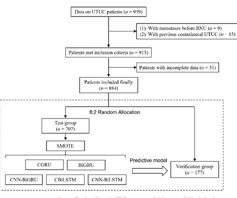 Figure 1 From A Novel Preoperative Prediction Model Based On Deep Learning To Predict Neoplasm T