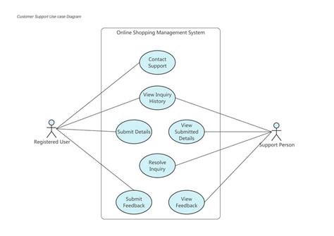 10 Use Case Diagram Examples For Online Shopping Management Systems