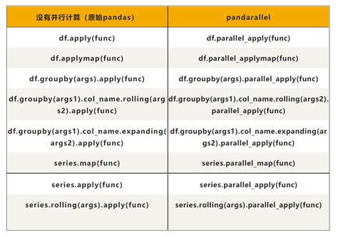 Python提高运行速度工具之pandarallel的使用教程python脚本之家