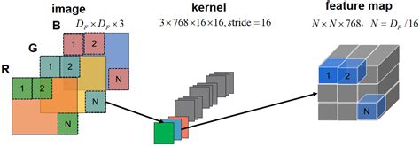 【图像分割】【深度学习】sam官方pytorch代码 Image Encoder模块vision Transformer网络解析 Csdn博客