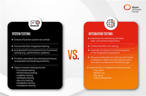 Top 5 Difference Between System Testing And Integration Testing