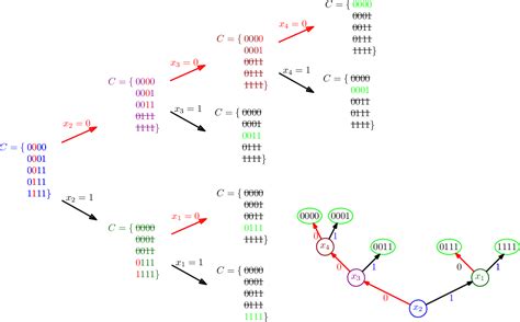 Simplified Quantum Algorithm For The Oracle Identification Problem