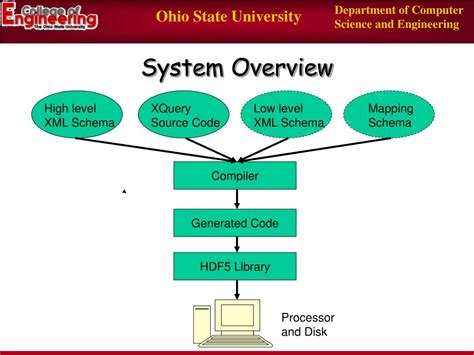 Ppt Automatic Data Virtualization Supporting Xml Based Abstractions On Hdf5 Datasets
