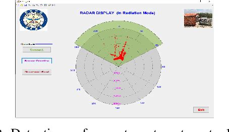 Figure 10 From Integrated X Band Active Phased Array Radar For Maritime Surveillance Semantic