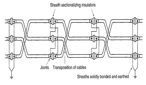 Cross Bonded Cables With Transposition Download Scientific Diagram