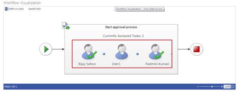 Sharepoint Sequential Approval Process Diagram