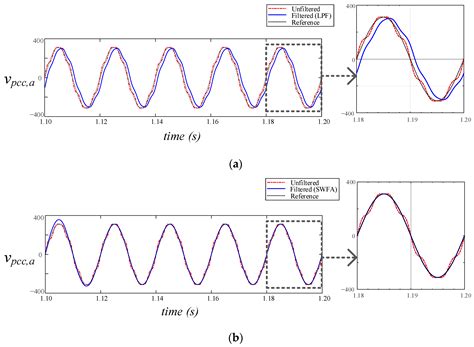 Energies Free Full Text A Modified Variable Power Angle Control For Unified Power Quality
