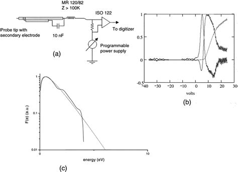 A Probe Circuit Setup And B Resulting Characteristic Shown With First Download Scientific