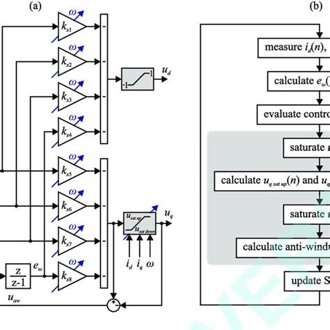 Flowchart Of Constrained Abc Optimization Algorithm A General