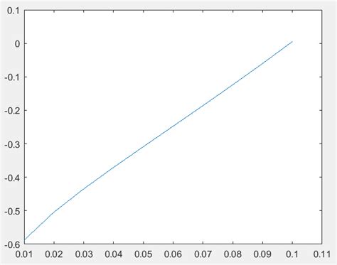 Complex Analysis The Asymptotic Behaviour Of The Meijer G Function
