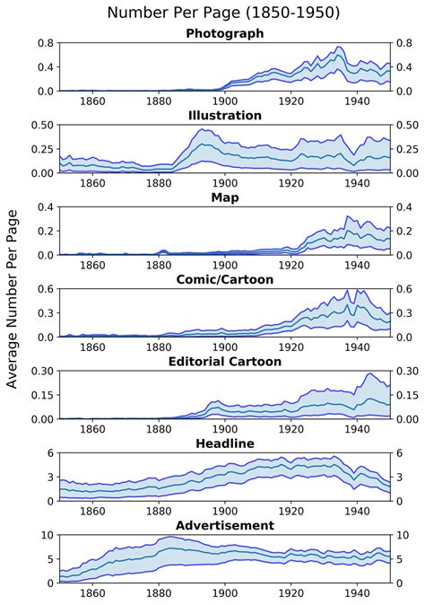Multipanel Plots Visualizing The Number Of Photographs Illustrations Download Scientific