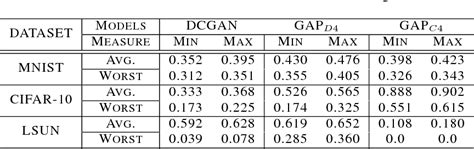 Generative Adversarial Parallelization