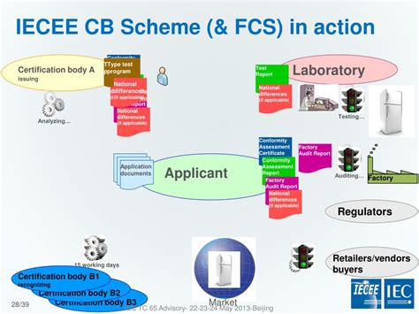 Ppt Iecee New Productsystem Category Indat Industrial Automation