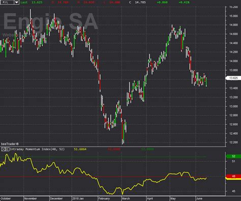 Help Online Intraday Momentum Index