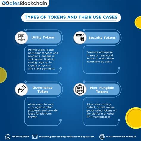Oodles Blockchain On Linkedin Tokendevelopment Token Development