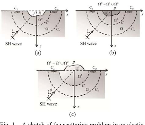 Figure From Hybrid Method Combines Transfinite Interpolation With Series Expansion To Simulate