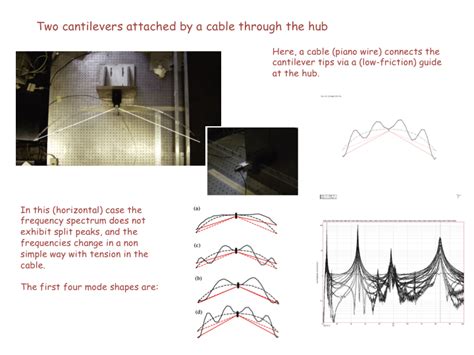 Solar Sails Nonlinear Dynamics Group